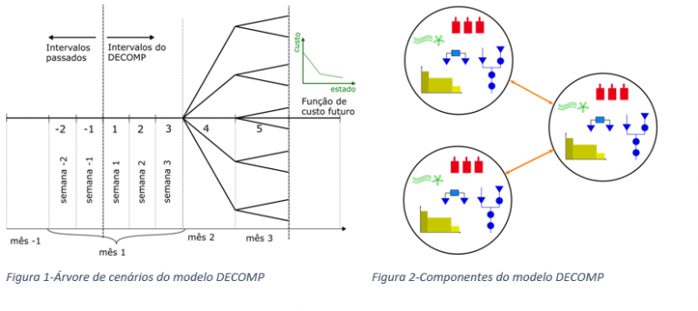 DECOMP-Eletrobras Cepel