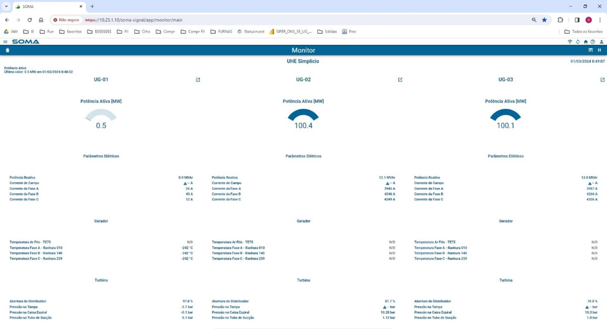 Cepel instala solução em UHE da Eletrobras Furnas para monitoramento ...